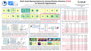 ICLR Poster Multi-Scale Representations by Varying Window Attention for Semantic Segmentation